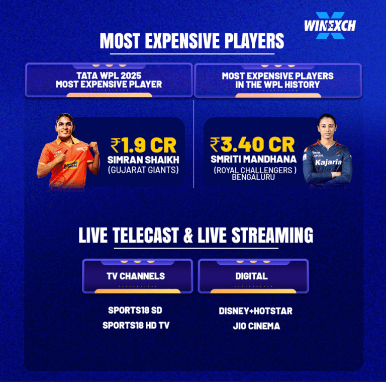 TATA WPL 2025 Infographics: Teams, Players & Records