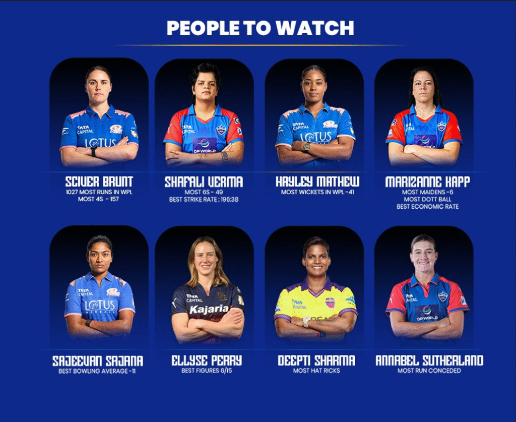 TATA WPL 2026 Match Updates Online - Stats and Live Updates